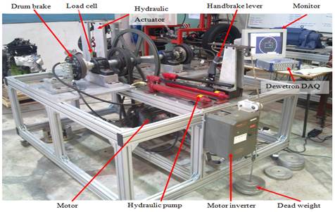 Brake torque analysis of fully mechanical parking brake system ...