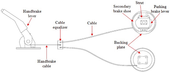 Brake torque analysis of fully mechanical parking brake system ...