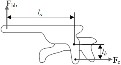 Brake torque analysis of fully mechanical parking brake system ...