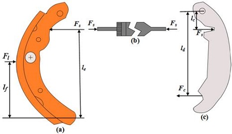 Brake torque analysis of fully mechanical parking brake system ...