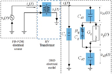 Design and simulation of a resonant full-bridge multicell power ...