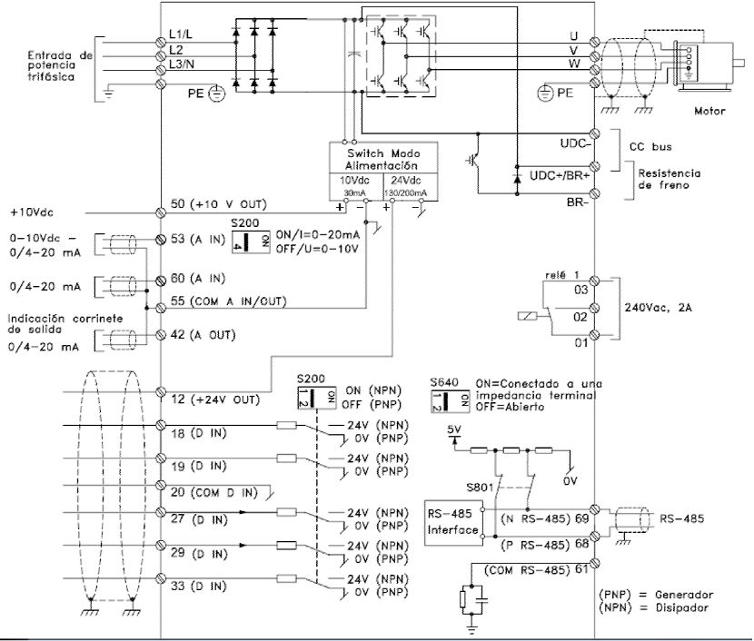 Sistema HMI-PLC-ADF- Motor CA para control de velocidad