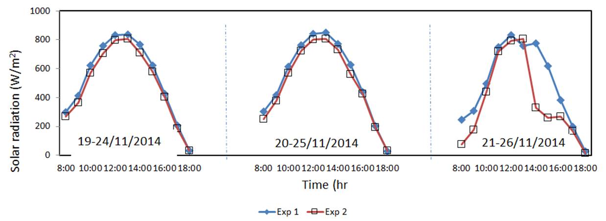 Mathematical modelling of the thin layer of Pineapple (Ananas comosus ...