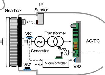 Vibration analysis system applied to fault detection in wind turbines