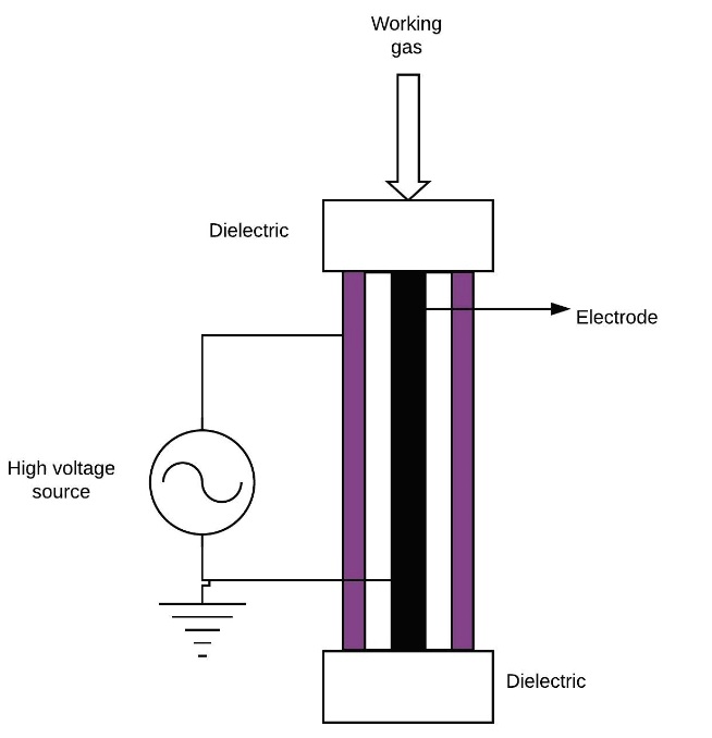 Construction of a power electronic source for cold plasma generation