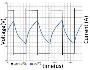 Construction of a power electronic source for cold plasma generation