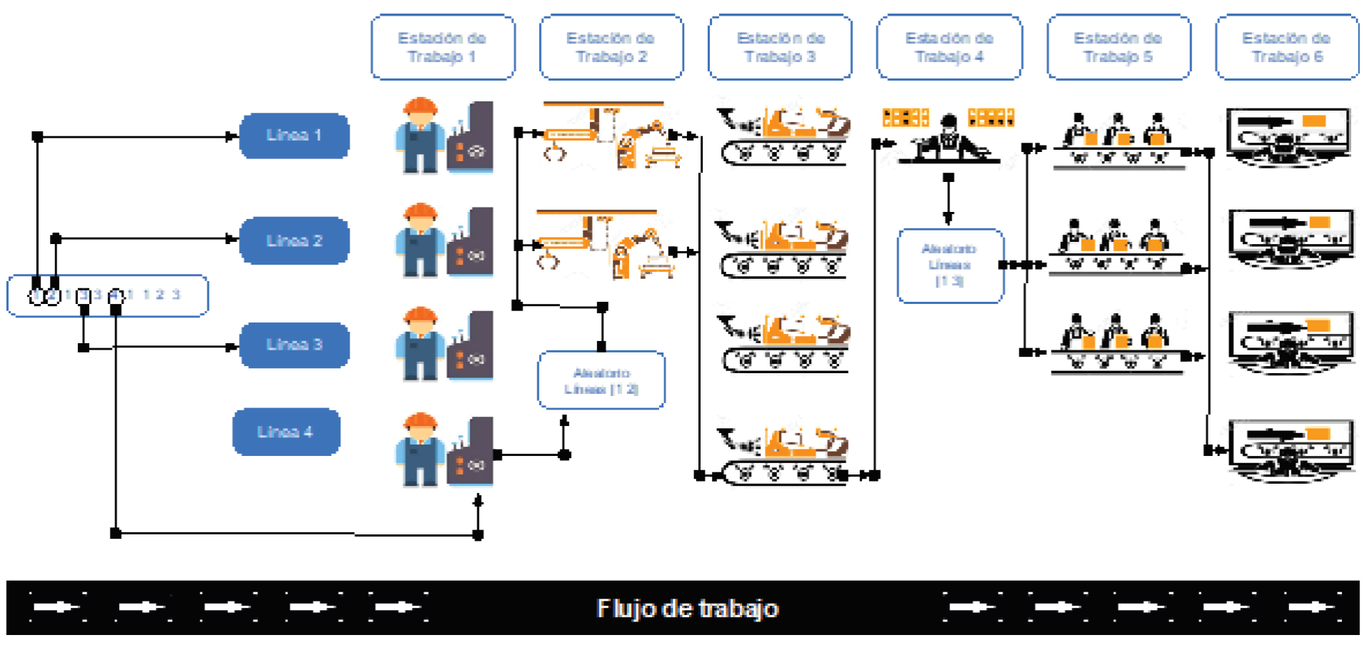 Sistema de producción multi-línea optimizado por PSO