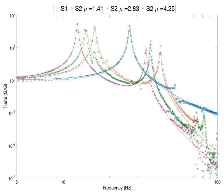 Shock response of a two-stage vibration isolation system