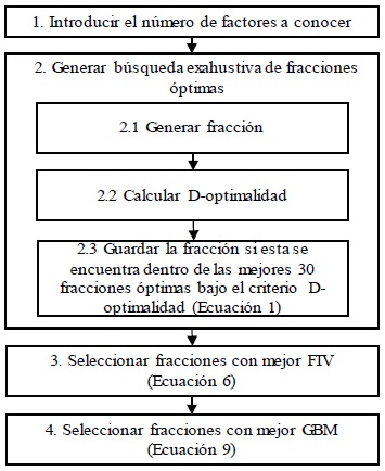 Diseños ortogonales de Taguchi fraccionados