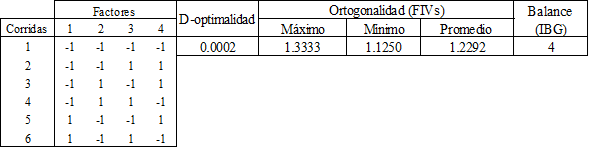 Diseños ortogonales de Taguchi fraccionados
