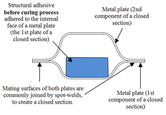 Prony series calculation for viscoelastic behavior modeling of ...