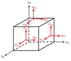 Prony series calculation for viscoelastic behavior modeling of ...