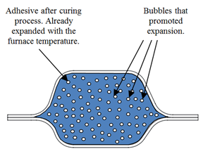 Prony series calculation for viscoelastic behavior modeling of ...