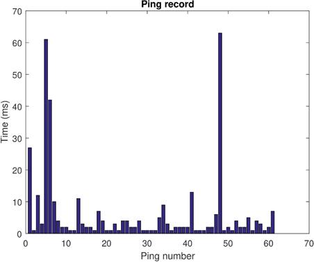 Real-time neural control of all-terrain tracked robots with unknown ...