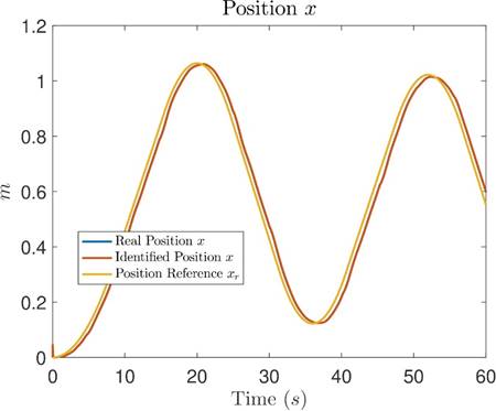 Real-time neural control of all-terrain tracked robots with unknown ...