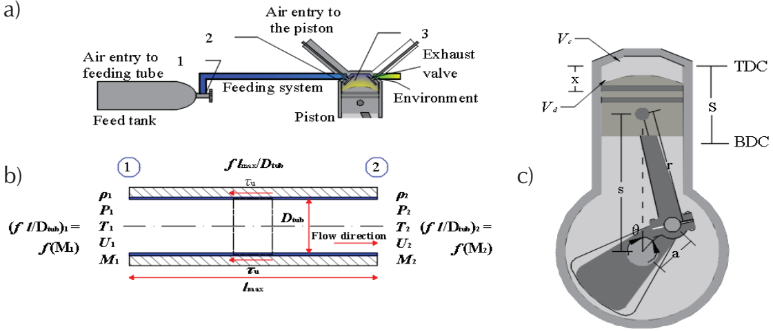 Performance parameters assessment of a pneumatic engine for low ...