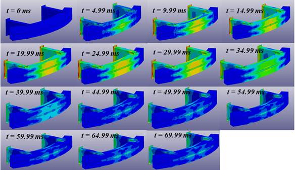 Low-speed finite element frontal impact analysis on aluminum alloy ...