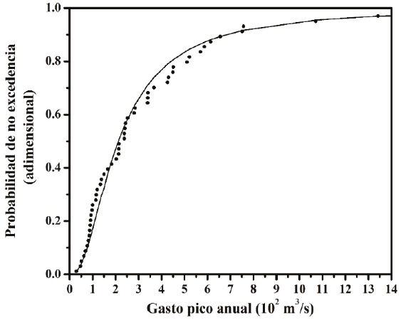 Etapas del análisis de frecuencias conjunto de crecientes con la ...