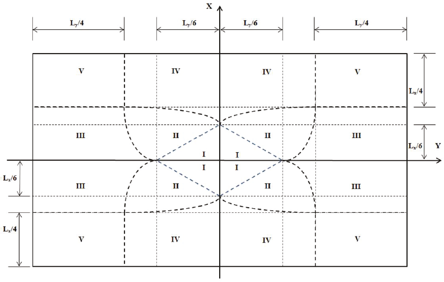 Área óptima para zapatas combinadas rectangulares asumiendo que la ...