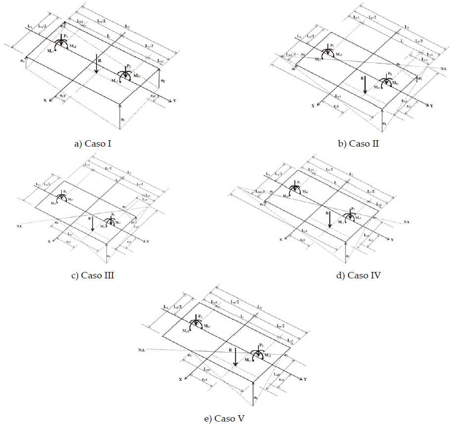 Área óptima para zapatas combinadas rectangulares asumiendo que la ...
