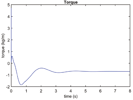 Cancellation of inertial effects in 1 degree of freedom mechanisms ...