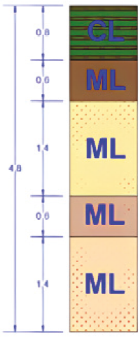 The sinkholes and their appearance in the karstic zones