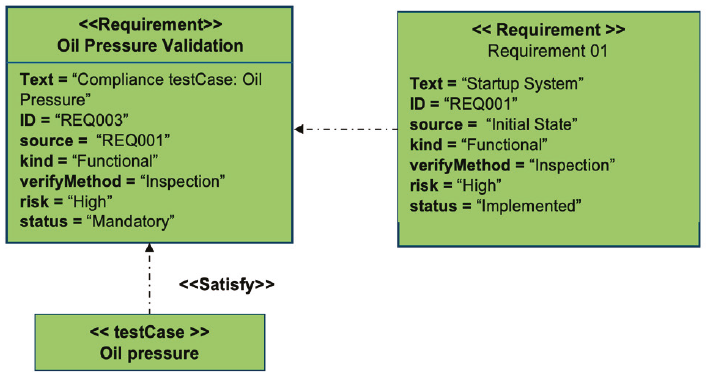 Towards development of a smart automotive dash instrument as a way to ...