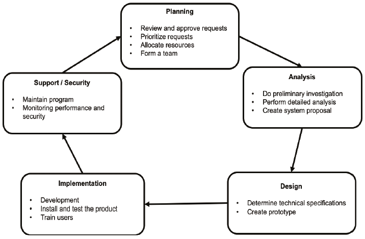 Towards development of a smart automotive dash instrument as a way to ...