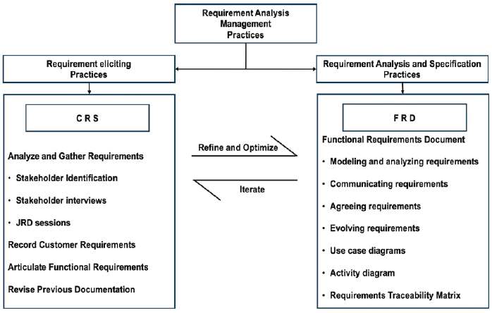 Towards development of a smart automotive dash instrument as a way to ...