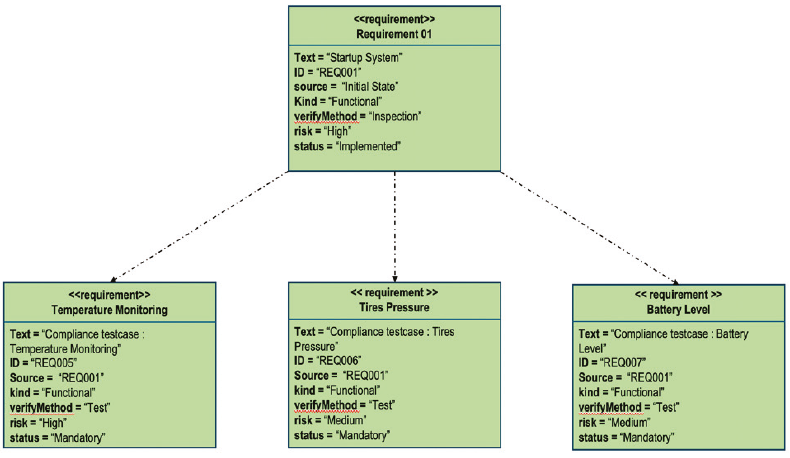 Towards development of a smart automotive dash instrument as a way to ...