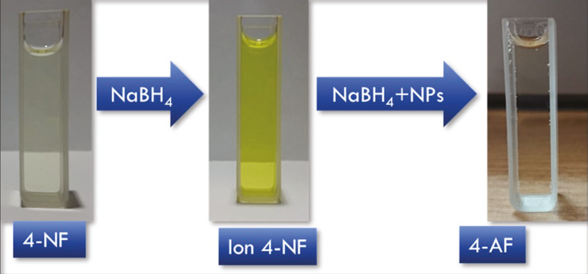 Aplicación de nanopartículas para remoción de 4-nitrofenol en sistemas ...
