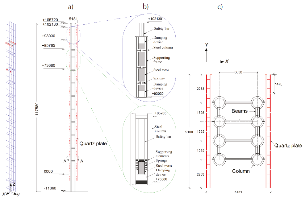 Fragility curves of a slender structure fitted with tuned mass dampers ...