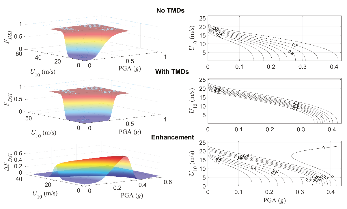 Fragility curves of a slender structure fitted with tuned mass dampers ...
