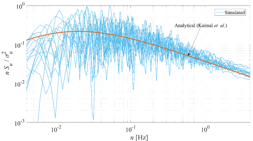 Fragility curves of a slender structure fitted with tuned mass dampers ...