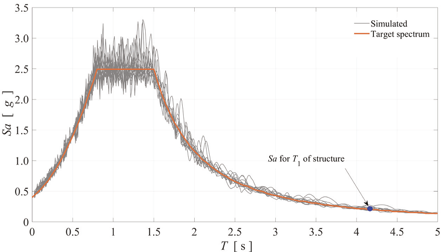 Fragility curves of a slender structure fitted with tuned mass dampers ...
