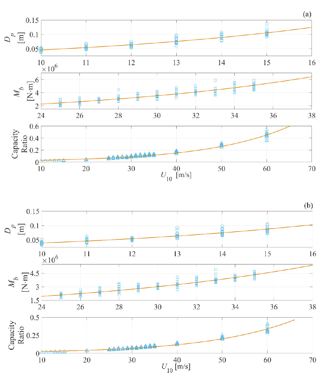 Fragility curves of a slender structure fitted with tuned mass dampers ...