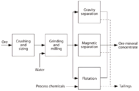 Environmental aspects in mining waste deposits