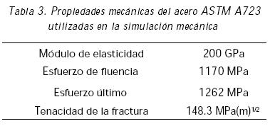 Análisis de los esfuerzos y fractura en el ánima de un cañón de 3''/50 ...