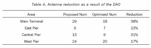 Novel measurement-based indoor cellular radio system design