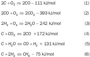 Resultados de la simulación de gasificación del coque de petróleo ...