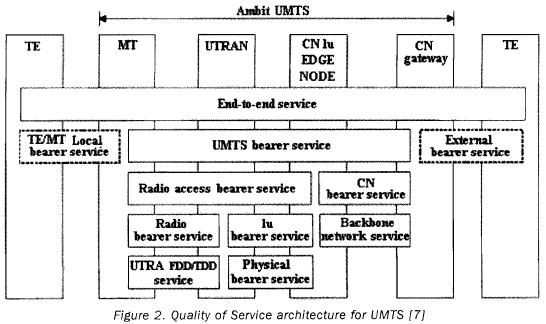 Quality of service management efficient scheme for the universal mobile ...