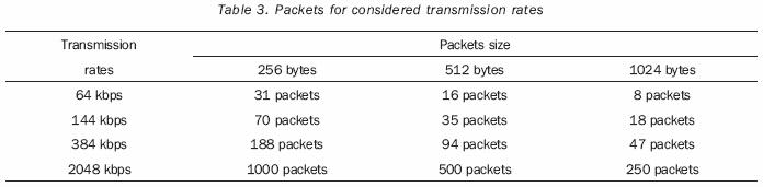 Quality of service management efficient scheme for the universal mobile ...