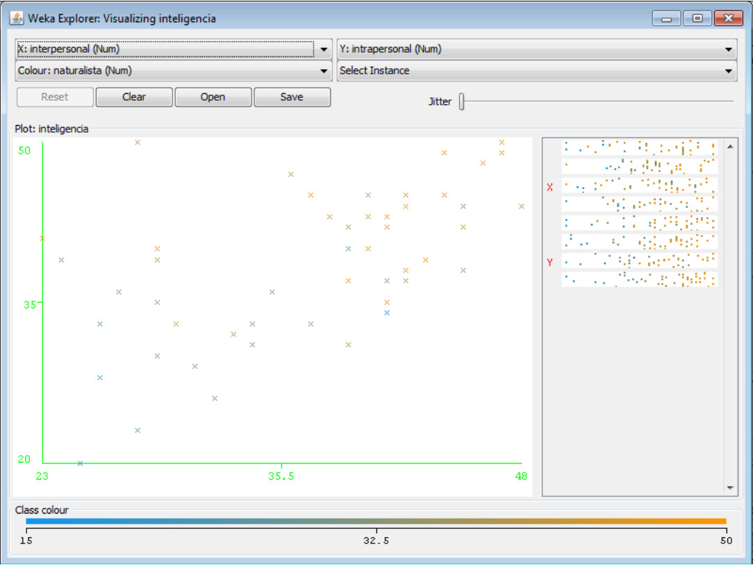 Application of Data Mining to describe Multiple Intelligences in ...