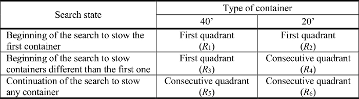 Lower and Upper Bounds for the Master Bay Planning Problem