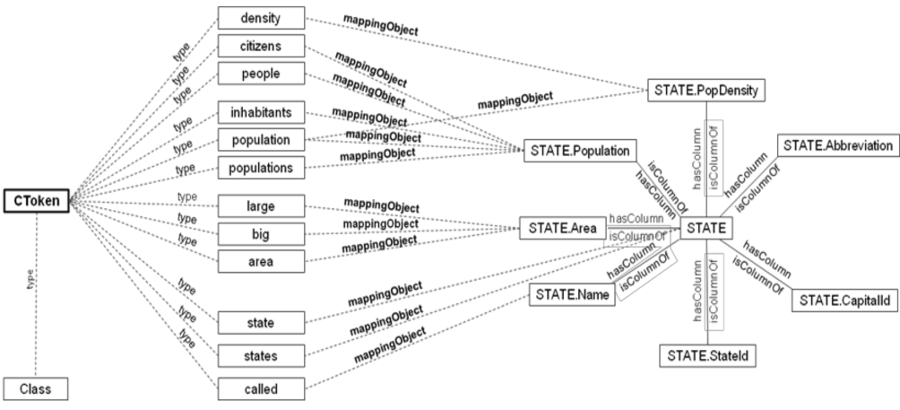 Semantic representations for knowledge modelling of a Natural Language ...