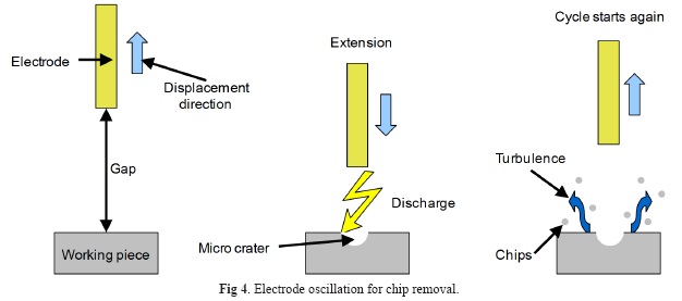 Implementation of a microchannel manufacturing system based on micro ...