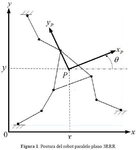 Cinemática Diferencial de un Manipulador Paralelo Plano 3RRR-(RRR)v con ...