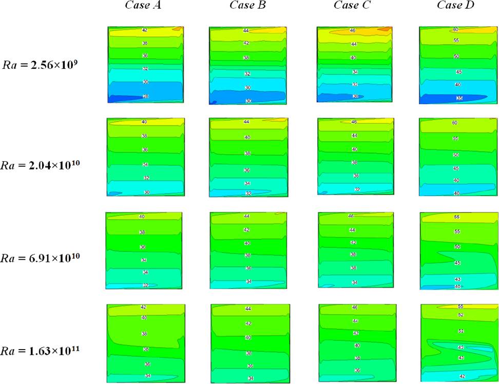 Effect of different building materials on conjugate heat and mass transfer