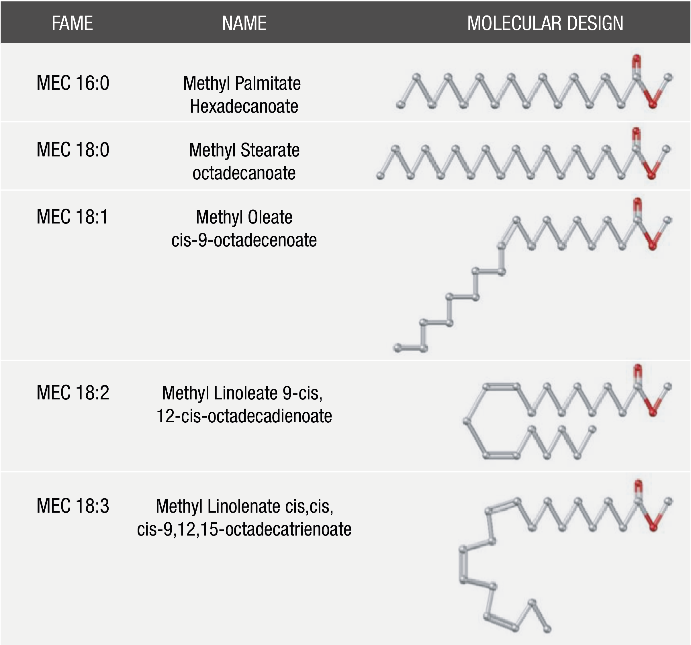Classical thermodynamic-based models for predicting physical properties ...