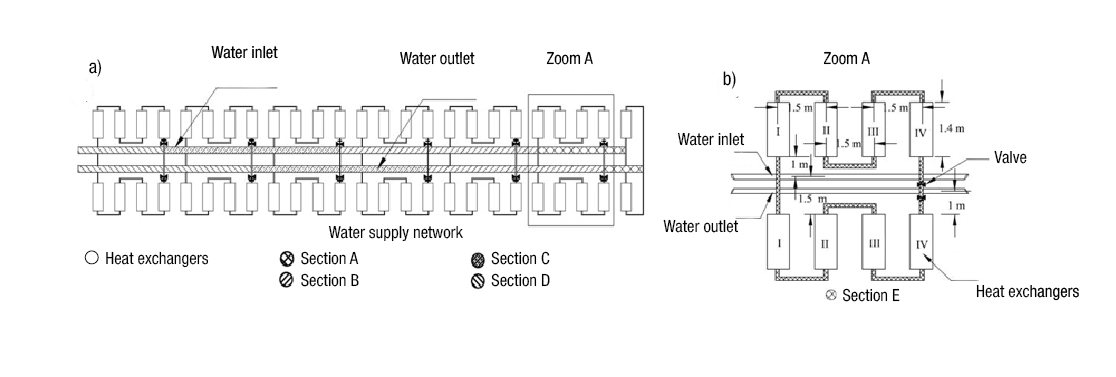 Development of a water pipe network serving as a conductive cooling ...